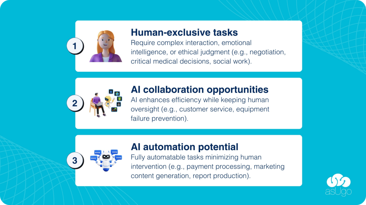 asUgo Blog | AI Adoption: ADKAR for Human-Centric Change